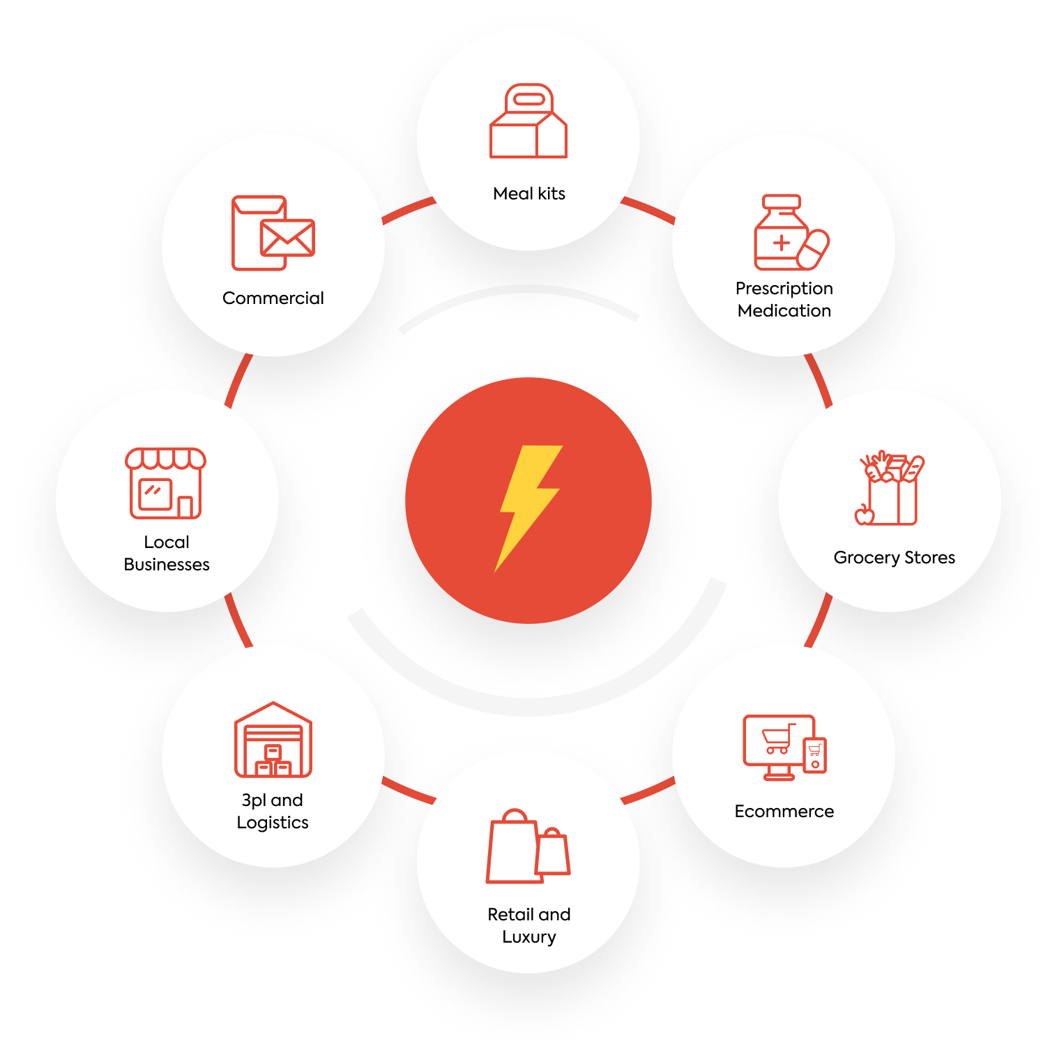 Why FlashBox | FlashBox
